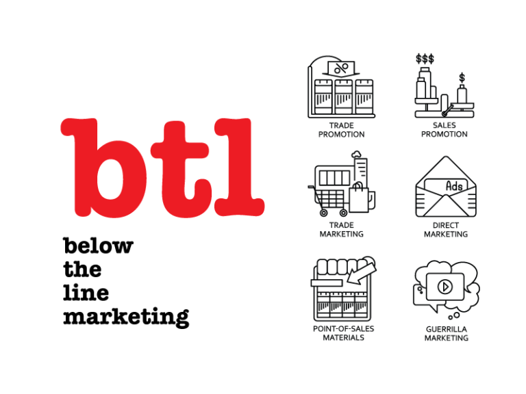 What is the difference between ATL, BTL and TTL advertising? | TBS Marketing