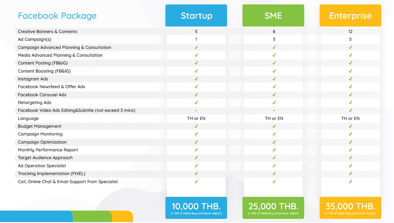 Facebook Marketing | TBS Marketing