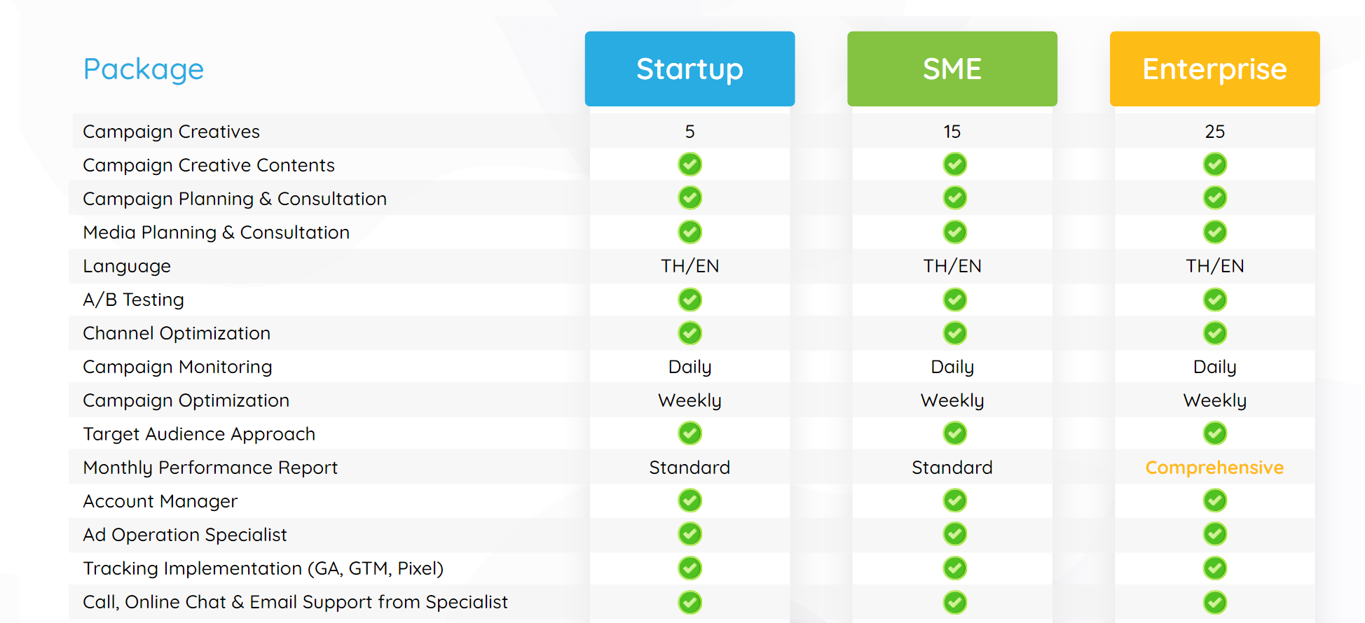 What is SEM | TBS Marketing
